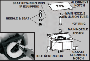 Tecumseh Carburetor Diagram,Tecumseh Carb Diagram | Tecumseh Carburetor ...