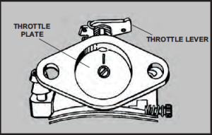 Tecumseh Carburetor Diagram,Tecumseh Carb Diagram | Tecumseh Carburetor ...