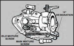 Tecumseh Carburetor Diagram,Tecumseh Carb Diagram | Tecumseh Carburetor ...