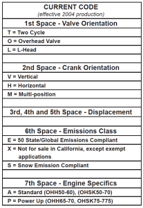 Engine Identification - Tecumseh Snow king,Tecumseh Model Number ...